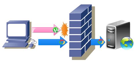 types of firewalls explained with functions and features dtechsmag