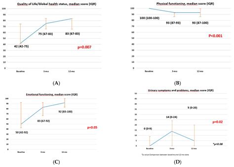 Jcm Free Full Text Sex Sparing Robot Assisted Radical Cystectomy