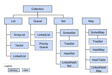 data structure in programming data structure in java