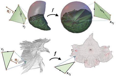 examples of simplicial mapping from r3 documentclass[12pt]{minimal
