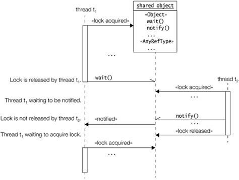 9 5 thread transitions chapter 9 threads a