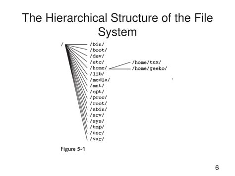 ppt manage directories and files in linux powerpoint