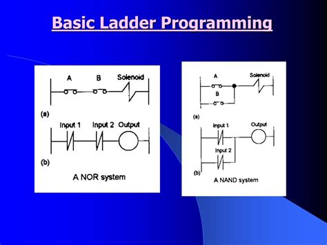 ppt programming plcs using ladder logic powerpoint presentation free
