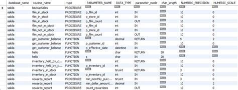 list stored procedure parameters in mysql database mysql data