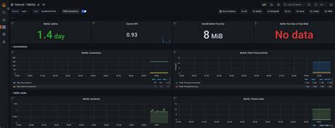 【database】prometheus grafana对mysql实现监控 prometheus grafana 监控mysql csdn博客