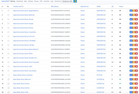 zigbee2mqtt inside docker broken and i admit defeat zigbee