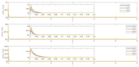 fractal fract free full text adaptive control for finite time