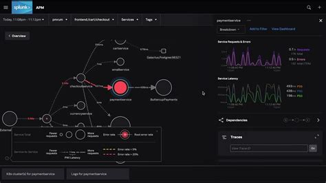 observability for devops splunk