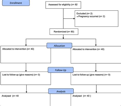 [full text] effect of a health education program based on