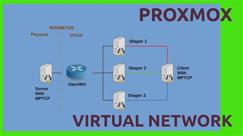 virtual network in proxmox for mptcp test lab youtube