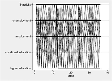 parallel coordinates plot with wlines download