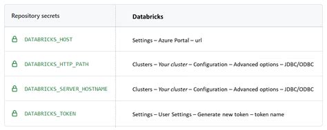 github yzhu0225 demo microservice