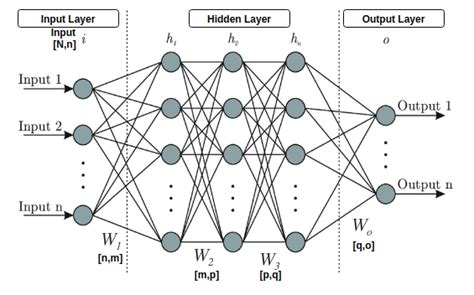linear algebra how it is used in ai by shafi analytics vidhya