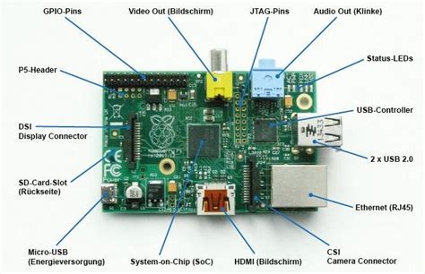 Raspberry Pi Components Explanation Download Scientific Diagram