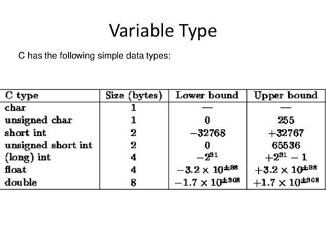 programming in c basics