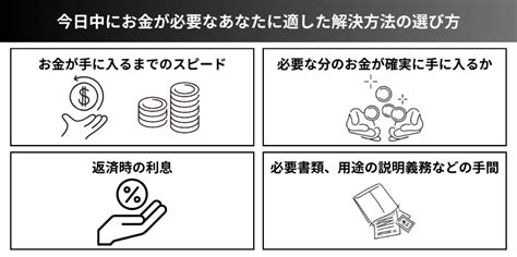 今日中にお金が必要…今すぐ準備する8つの解決方法を徹底紹介！ マネーラボ