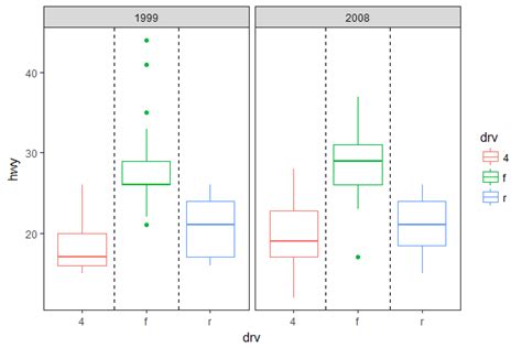 [solved] split facet wrap panel when x is a factor in ggplot2 r