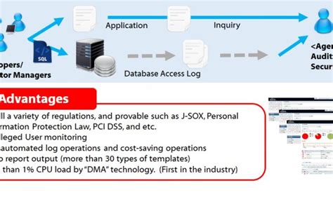 database activity monitoring tools database processing