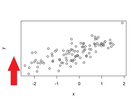 remove axis values of plot in base r 3 examples delete axes