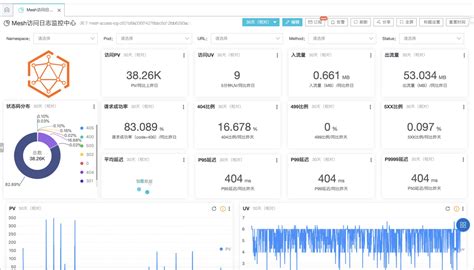 devops training camp best practices for kubernetes monitoring and