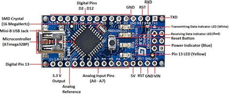 arduino nano board with atmega328 microcontroller 2 2 software
