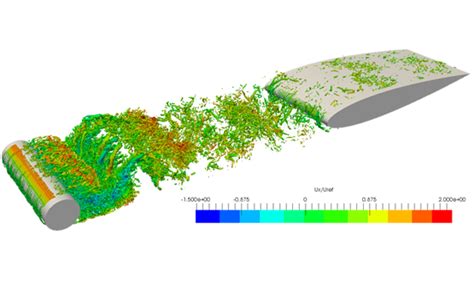 post processing cfd simulations prolb