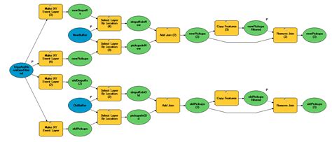 arcgis desktop understanding views and feature classes in