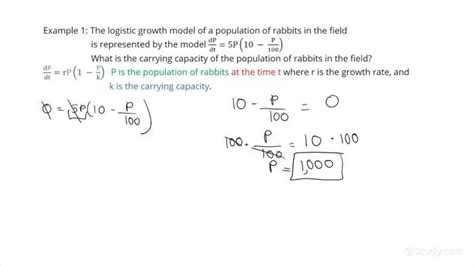 Interpreting The Meaning Of The Logistic Growth Model In An Applied