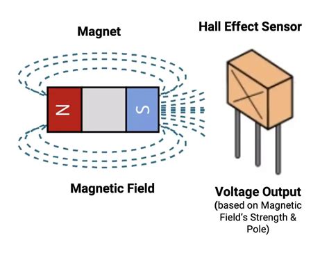 Esp32 Hall Effect Sensor Esp32