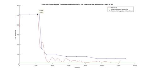 pga460 q1 how to interpret eed output sensors forum sensors ti