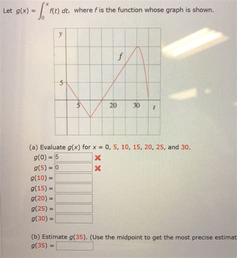solved let g x f t dt where f is the function whose gra