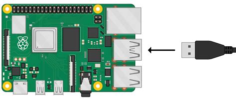 pico projects for beginners raspberry pi makergenix shop