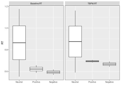 boxplot costomization by group general posit community