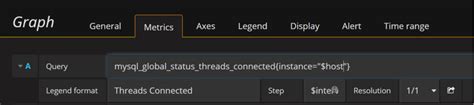 pmm alerting with grafana working with templated dashboards dzone