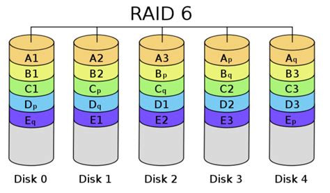 do not trust thee raid alone