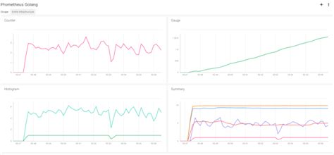 prometheus metrics implementing your application sysdig