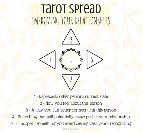 Tarot Spread Improving Relationships — Emerald Lotus
