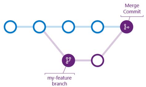 merge strategies and squash merge azure repos microsoft docs