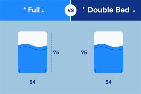 what s the difference between a double bed and full size mattress