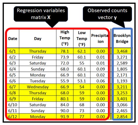 the negative binomial regression model time series analysis