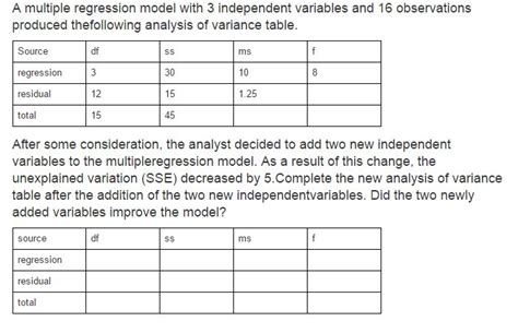solved a multiple regression model with 3 independent