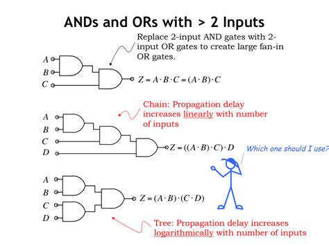 4 Input Xor Gate Truth Table
