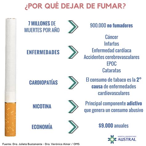 5 Razones Para Dejar De Fumar Hospital Universitario Austral