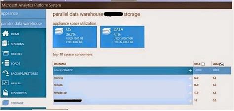 knowledge sharing how to connect sql server 2014 pdw connection guide