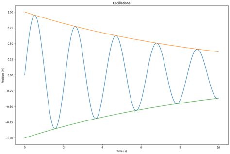 python interoperability swift for tensorflow