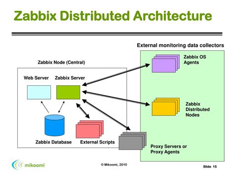ppt a zabbix believer s story…… powerpoint presentation free