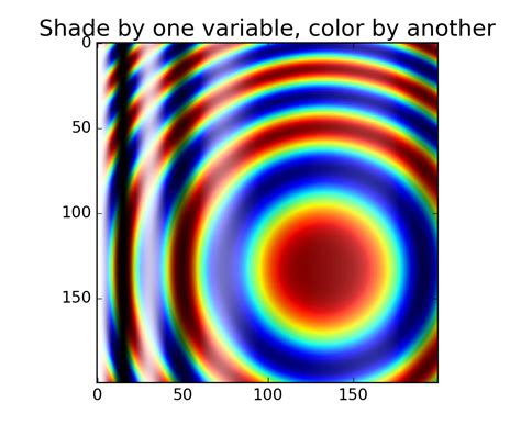 specialty plots example code advanced hillshading py — matplotlib 1 5
