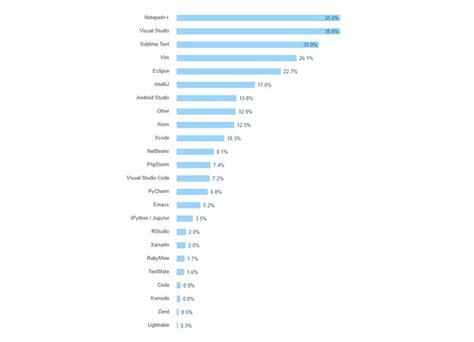 top 5 python ides for data science datacamp