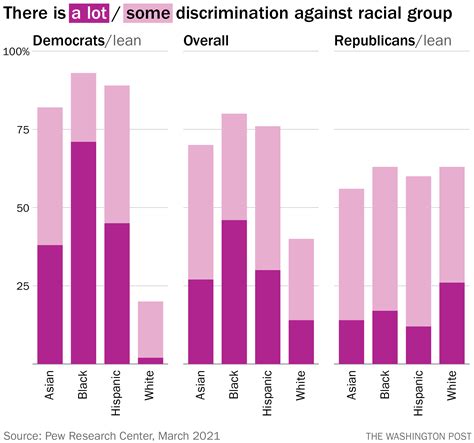 The Scholar Strategy How ‘critical Race Theory Alarms Could Convert