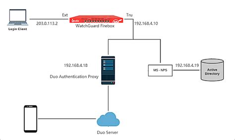 duo security authentication integration guide